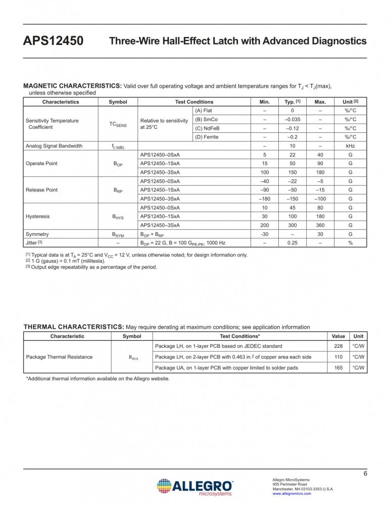 APS12450 datasheet page 6