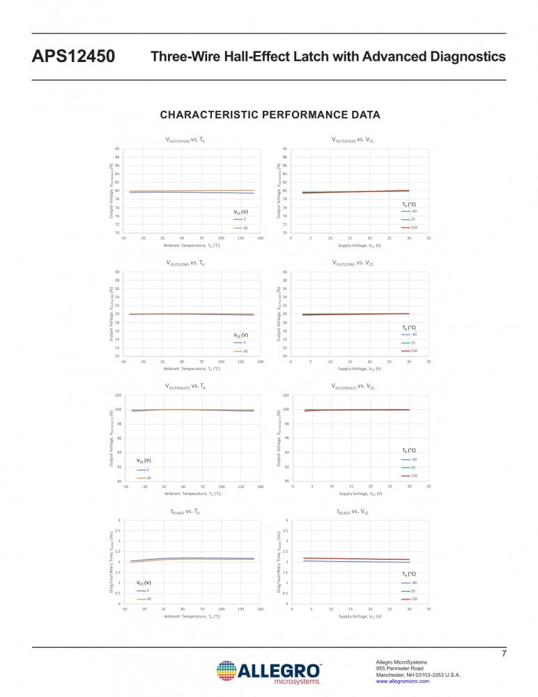 APS12450 datasheet page 7