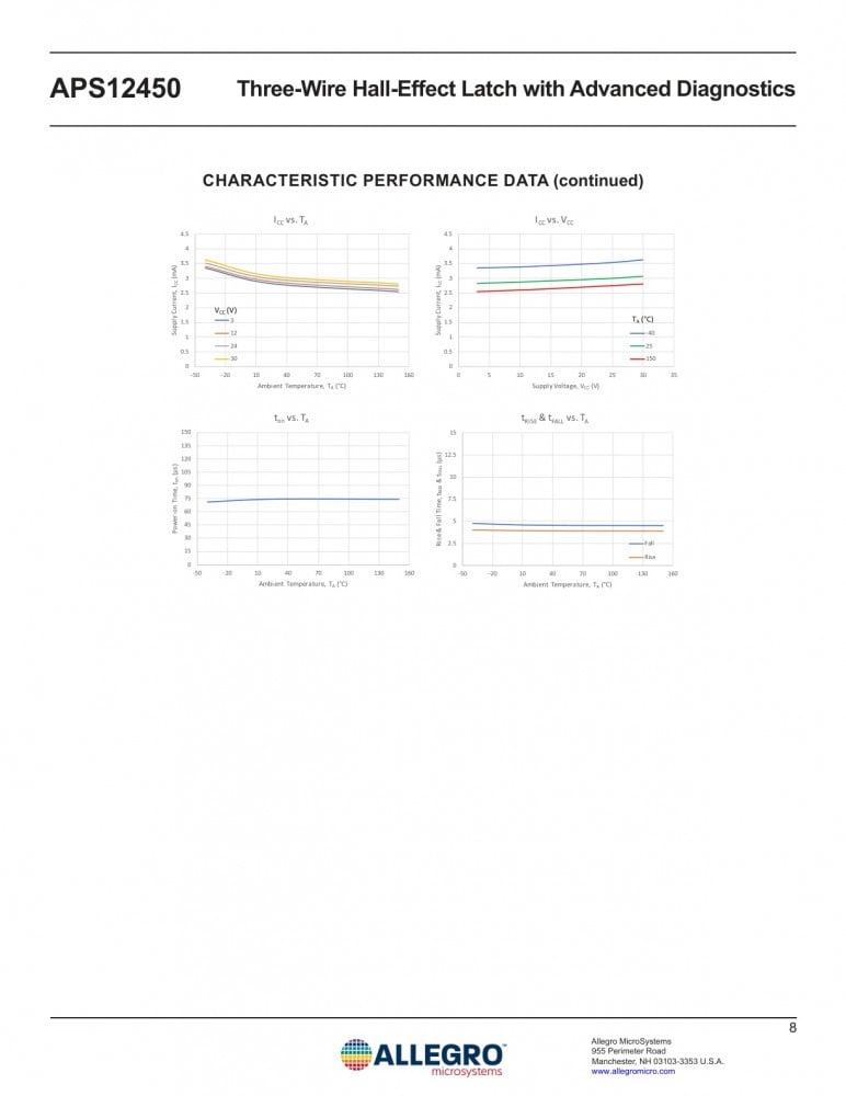 APS12450 datasheet page 8