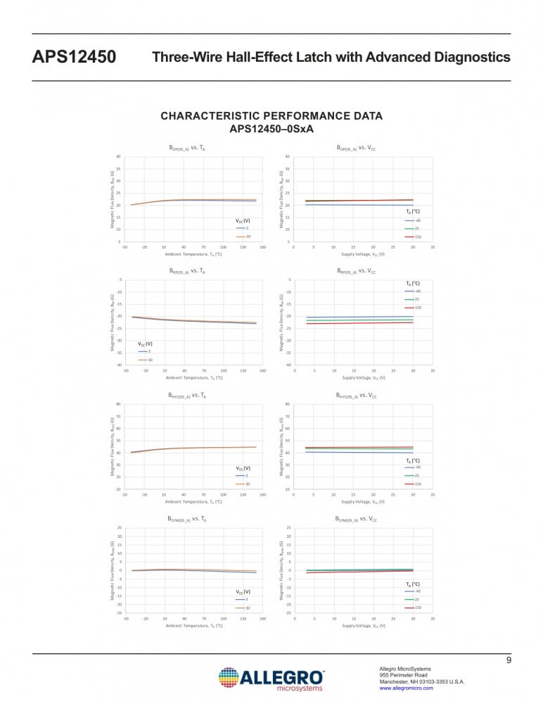 APS12450 datasheet page 9