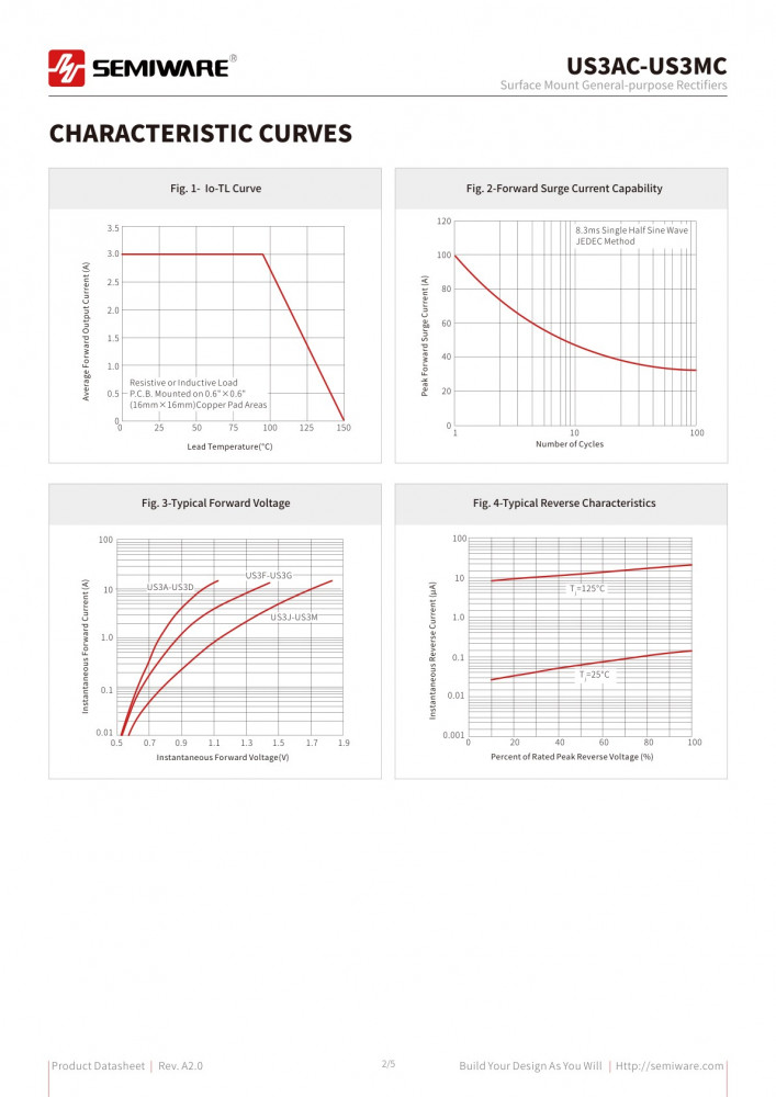 SEMIWARE US3GC datasheet page 2