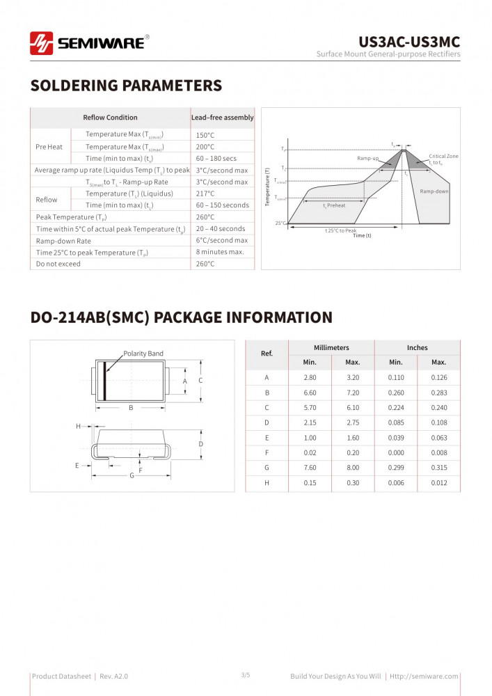SEMIWARE US3GC datasheet page 3