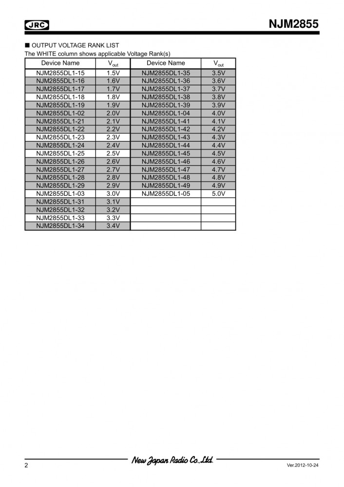NJM2855 datasheet page 2