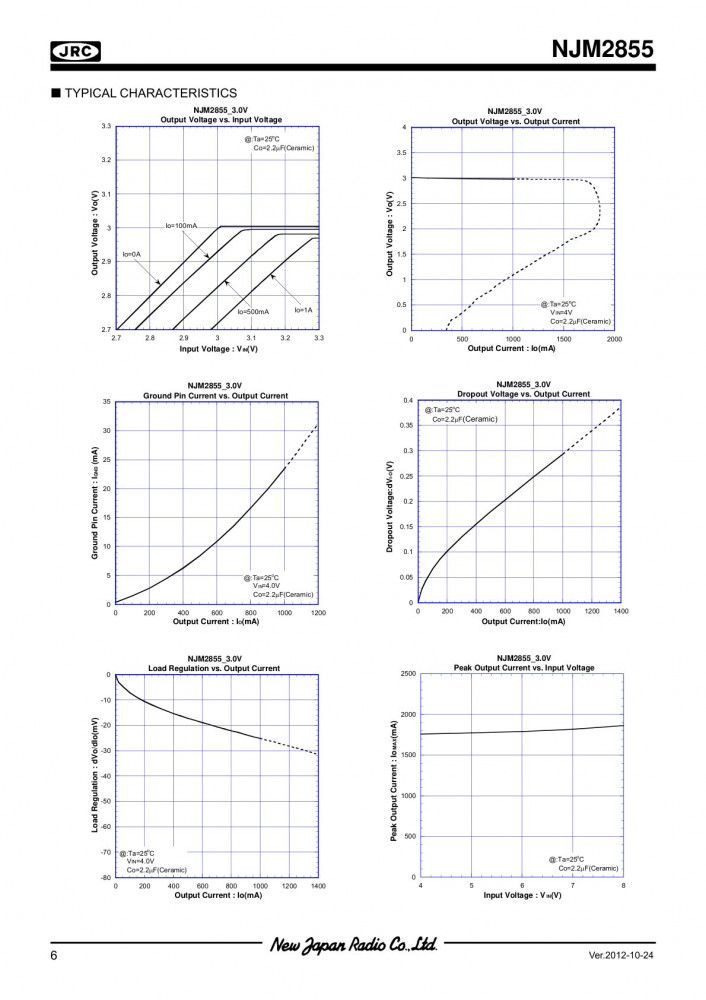 NJM2855 datasheet page 6
