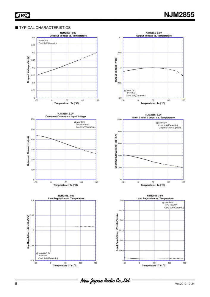 NJM2855 datasheet page 8