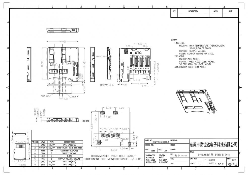 TFN22-S1S1-2000-A specification page 2