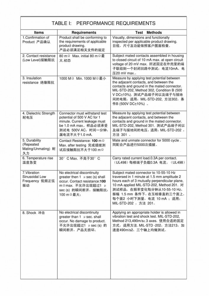 TFN22-S1S1-2000-A specification page 8