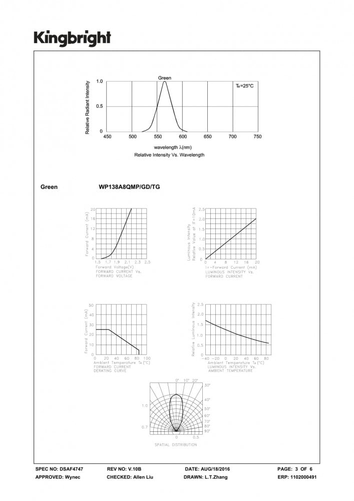WP138A8QMP/GD/TG datasheet page 3