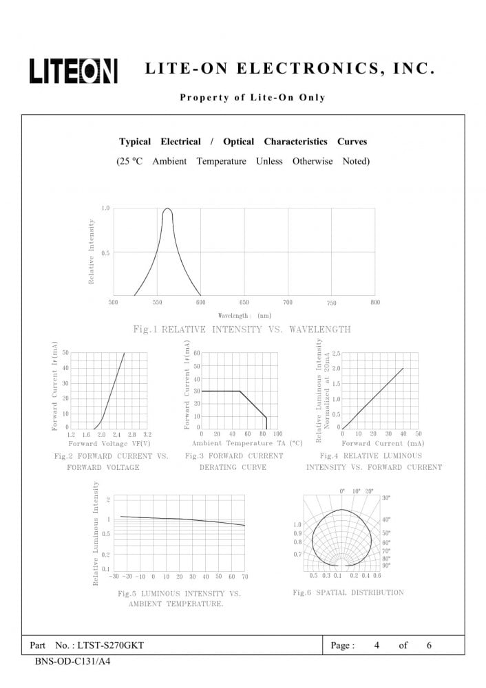LTST-S270GKT datasheet page 4