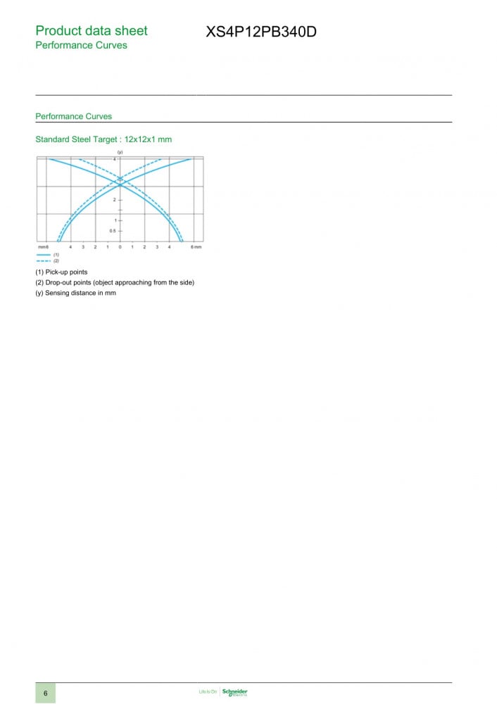 XS4P12PB340D documentation page 6