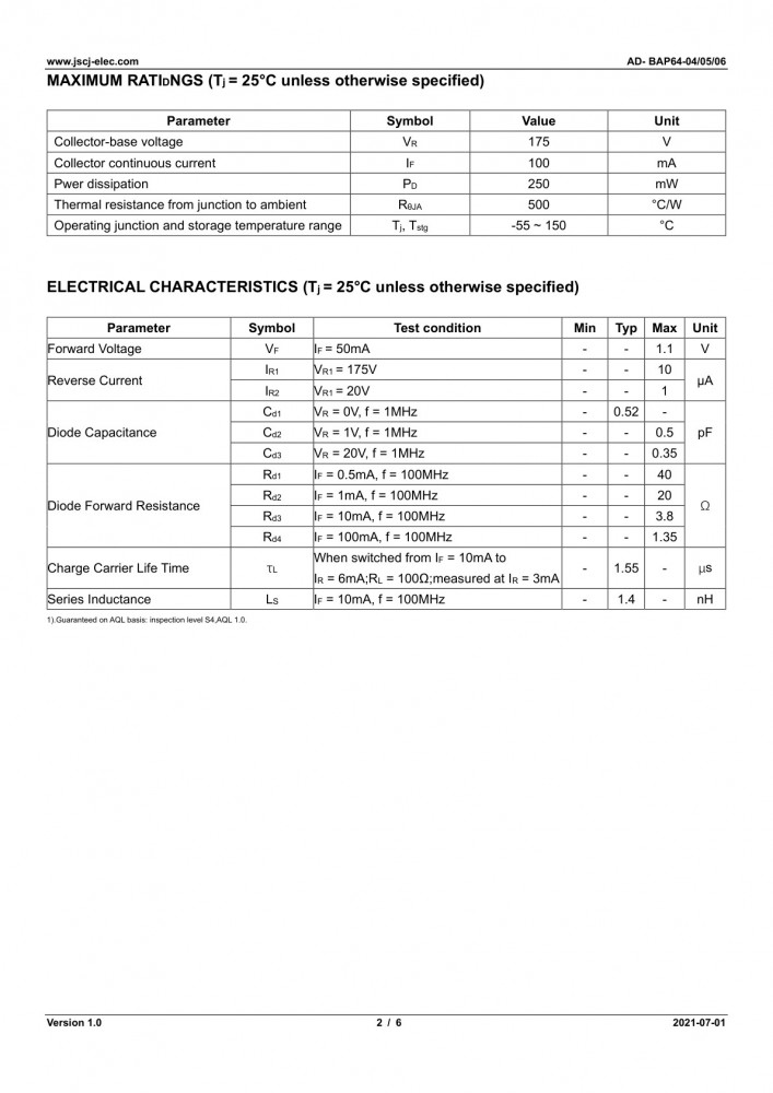 AD-BAP64-05 datasheet page 2