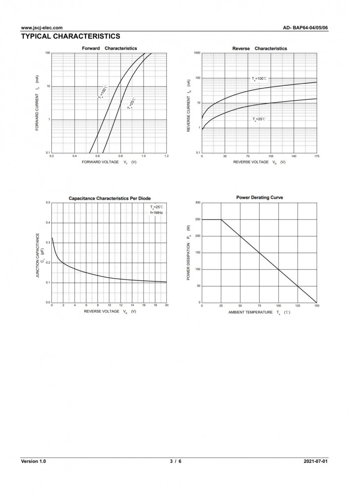 AD-BAP64-05 datasheet page 3