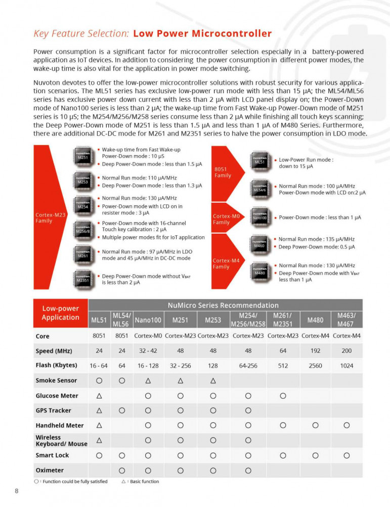 Nuvoton document page 8