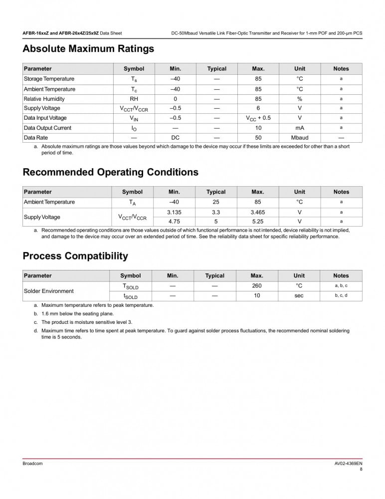 AFBR-1624Z datasheet page 8