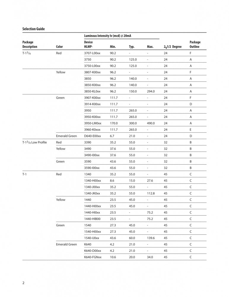HLMP-3750 datasheet page 2