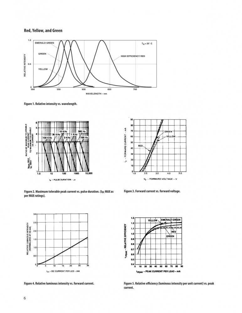 HLMP-3750 datasheet page 6