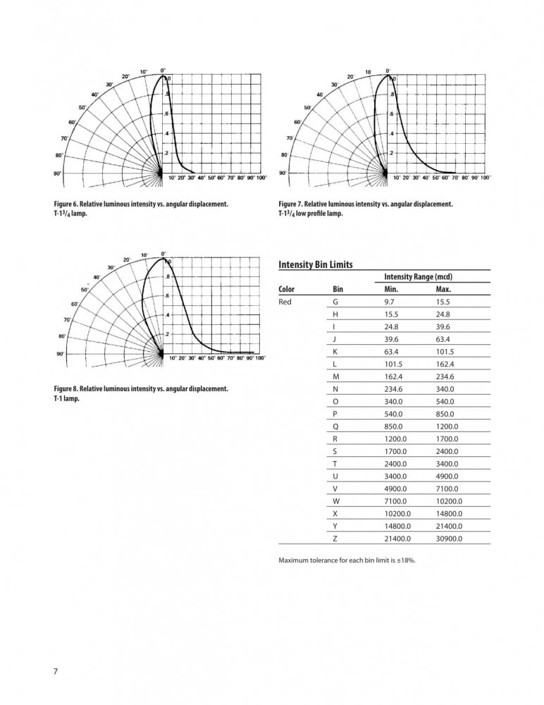 HLMP-3750 datasheet page 7