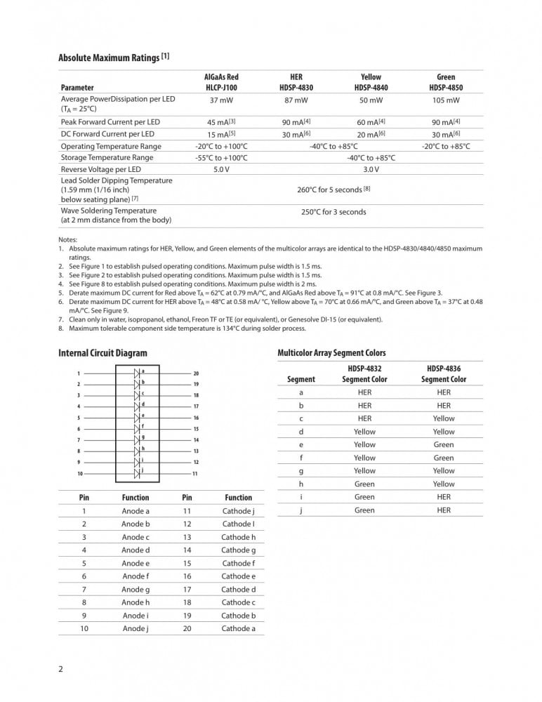 HDSP-4830 datasheet page 2