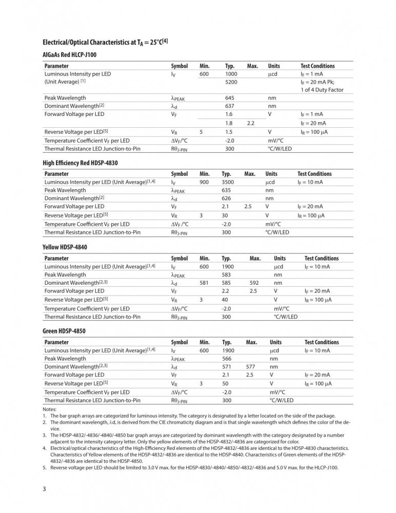 HDSP-4830 datasheet page 3