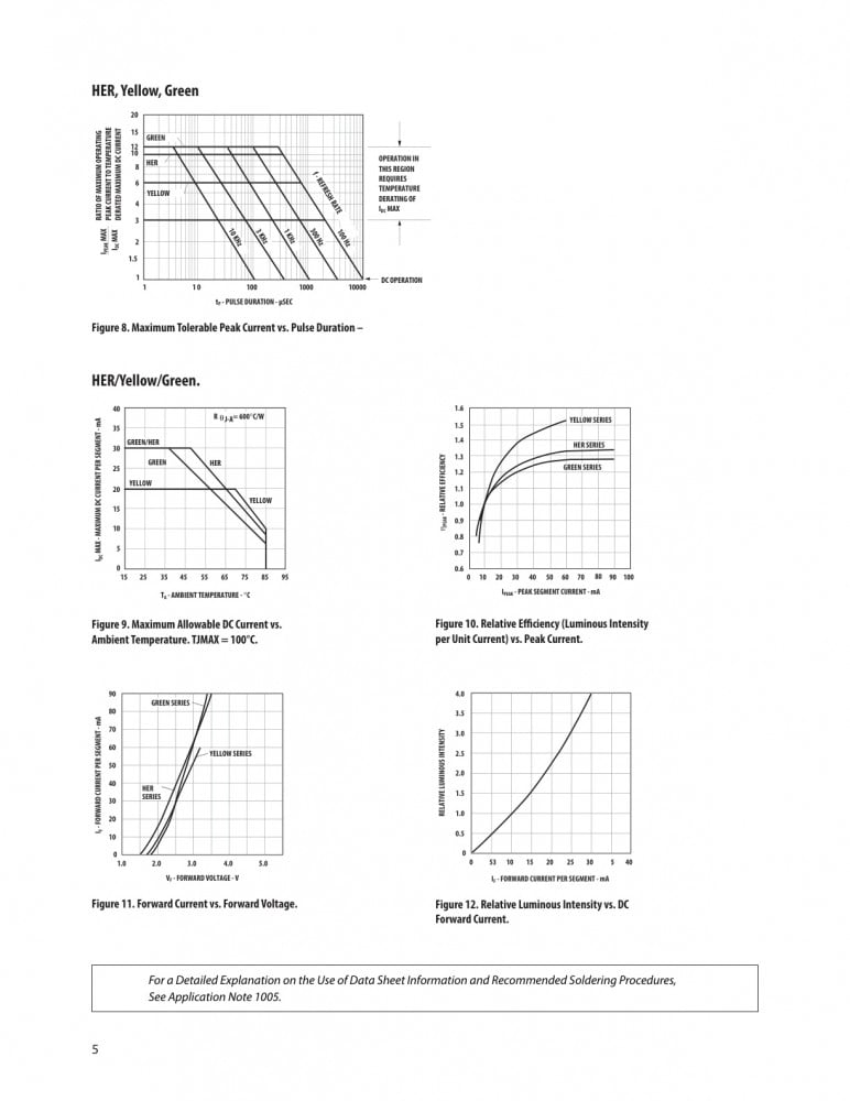 HDSP-4830 datasheet page 5