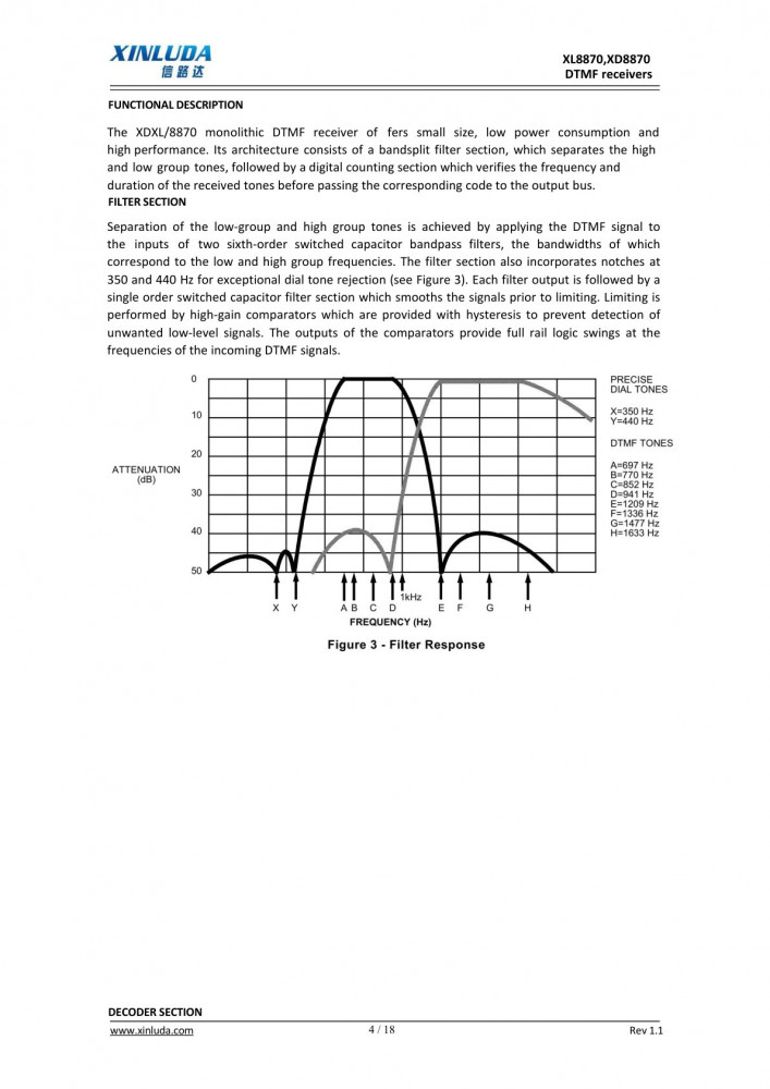 XD8870 datasheet page 4