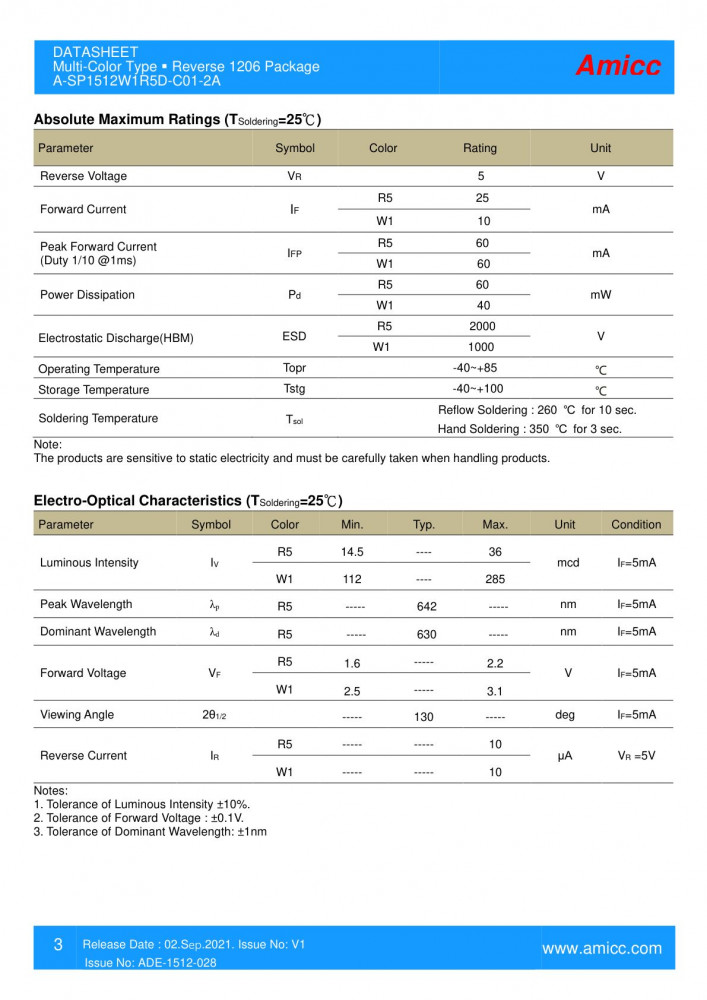 A-SP1512W1R5D-C01-2A datasheet page 3