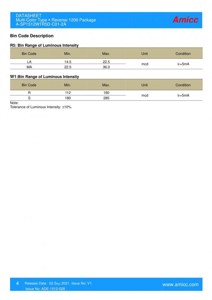 A-SP1512W1R5D-C01-2A datasheet page 4