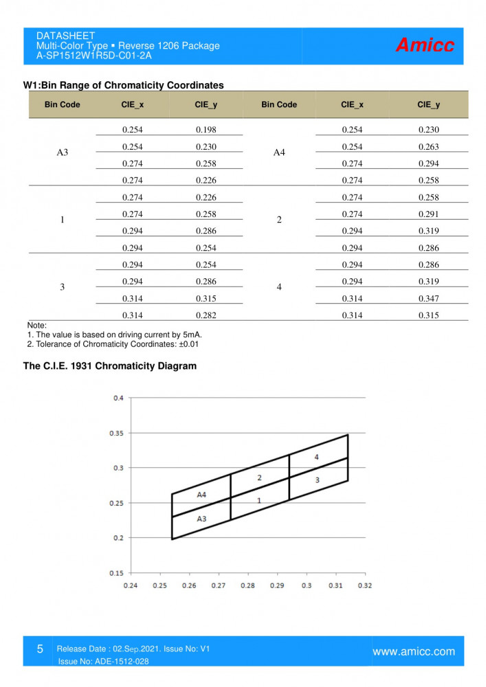 A-SP1512W1R5D-C01-2A datasheet page 5