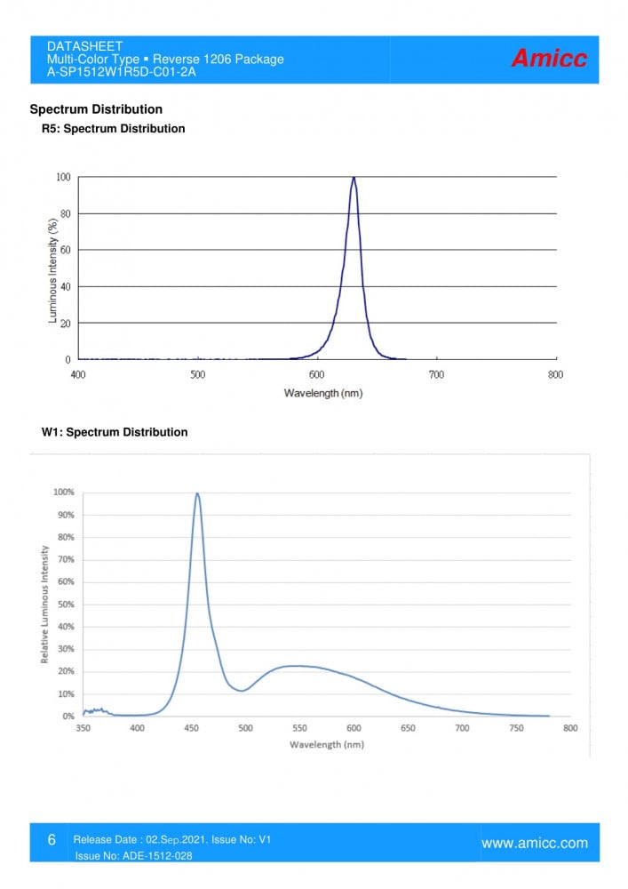 A-SP1512W1R5D-C01-2A datasheet page 6