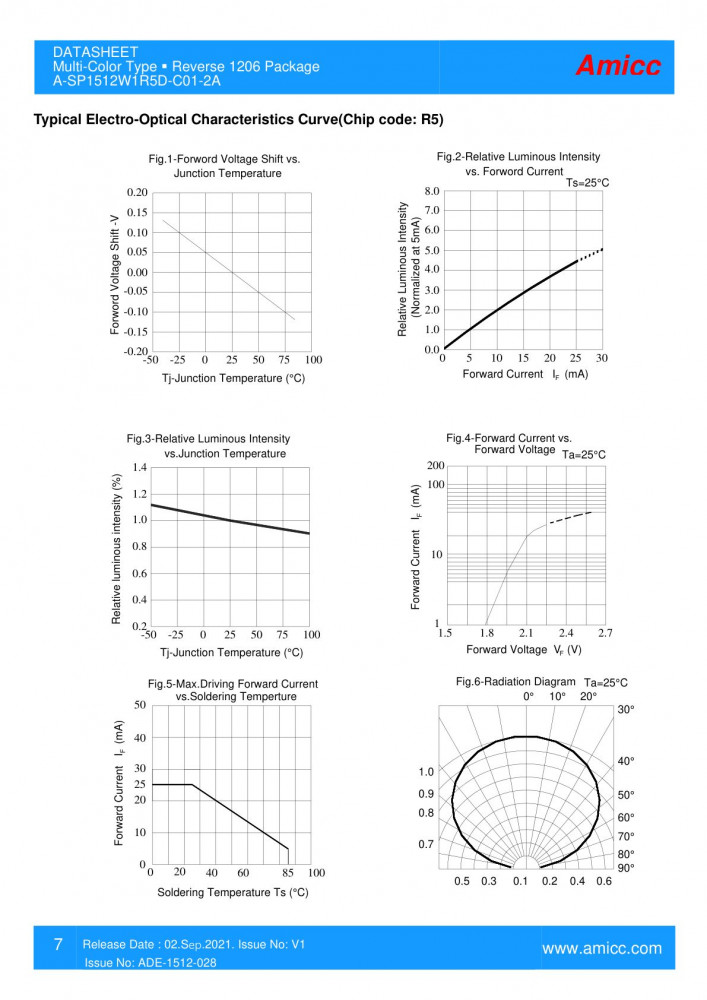 A-SP1512W1R5D-C01-2A datasheet page 7