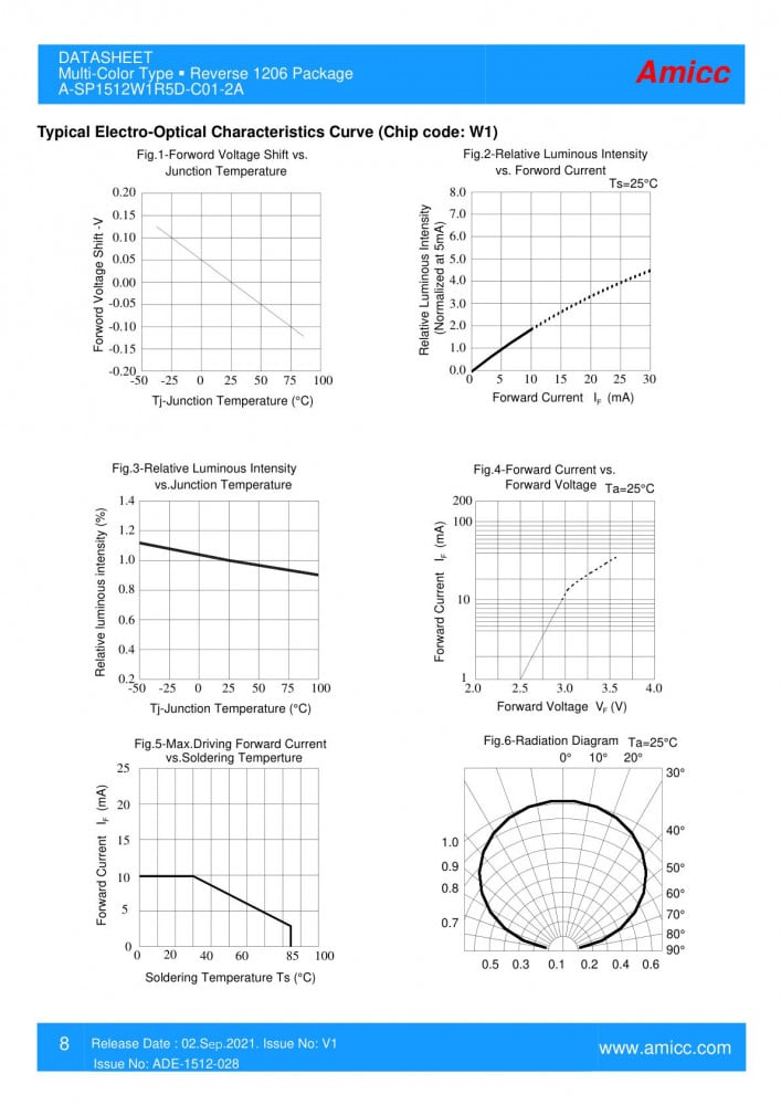 A-SP1512W1R5D-C01-2A datasheet page 8