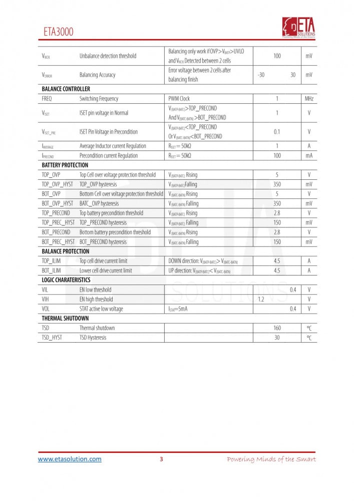 ETA3000D2I datasheet page 3