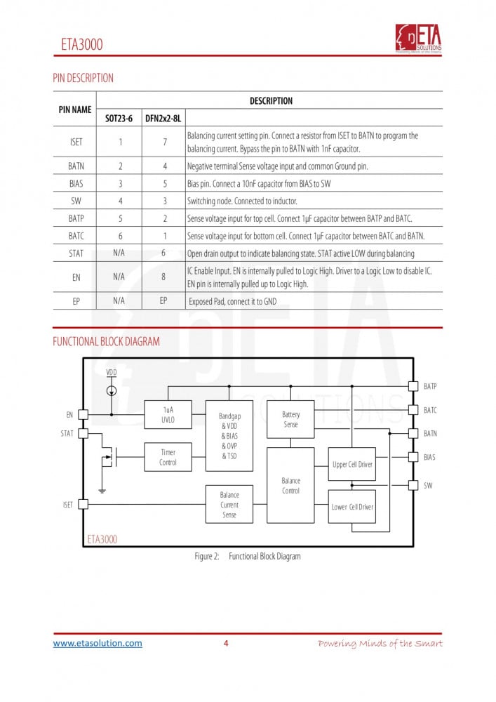 ETA3000D2I datasheet page 4