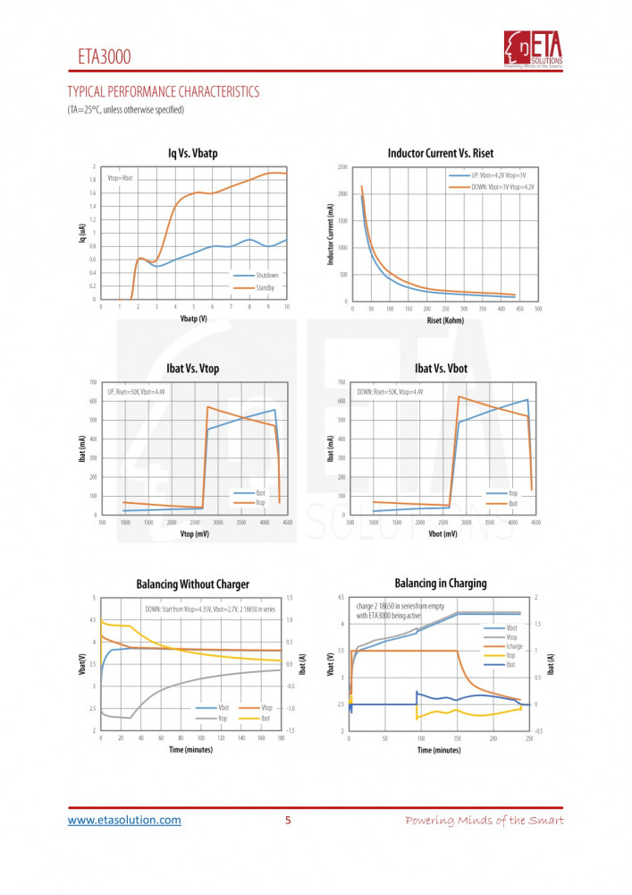 ETA3000D2I datasheet page 5