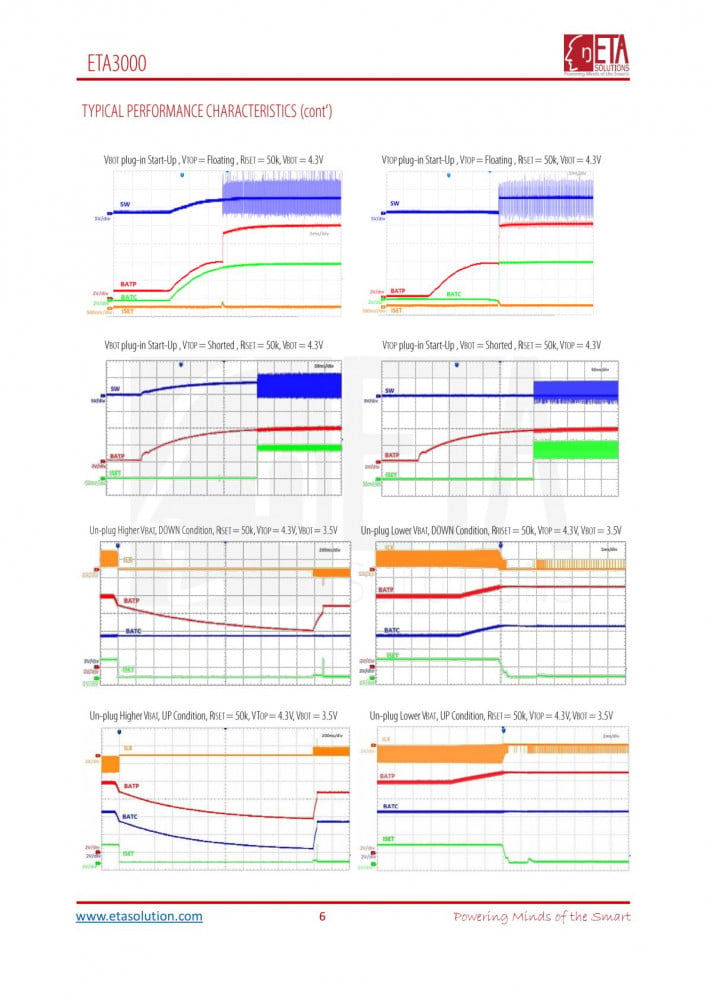 ETA3000D2I datasheet page 6