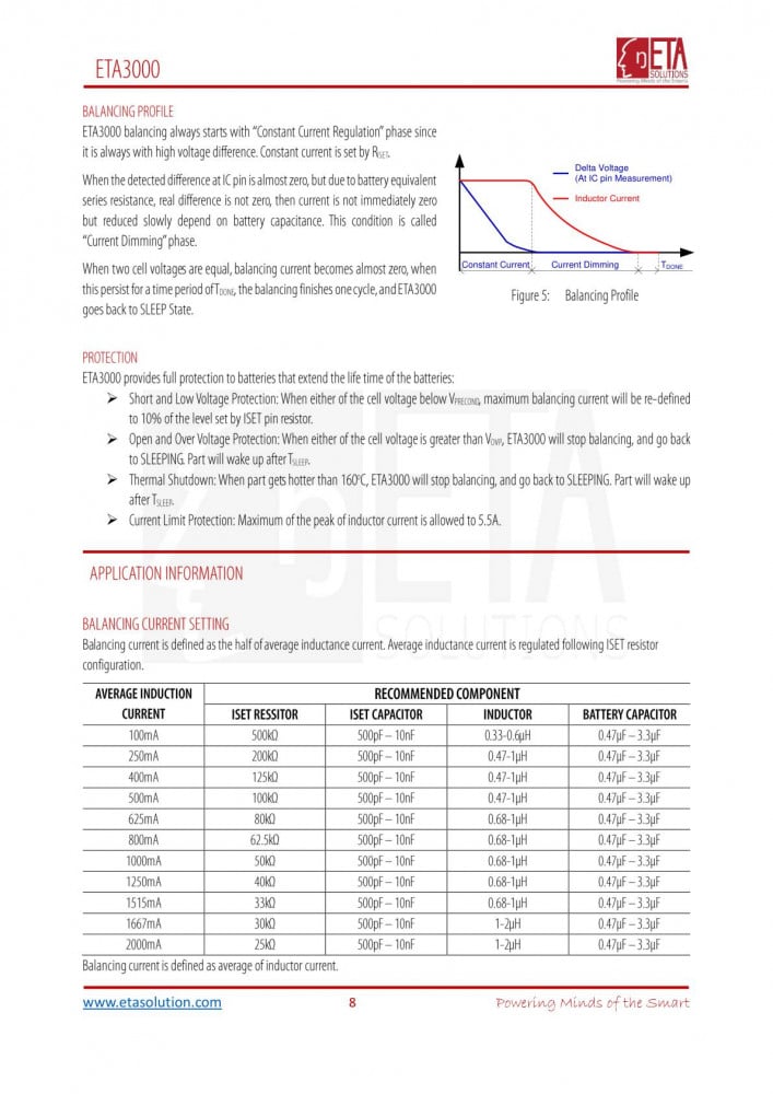 ETA3000D2I datasheet page 8