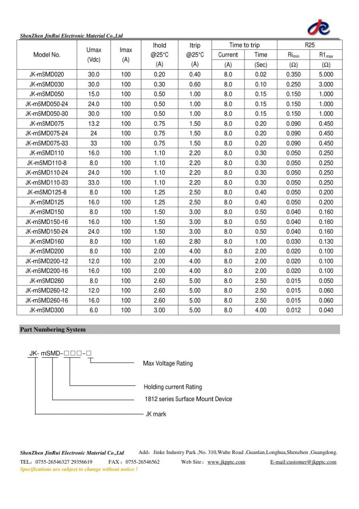 JK-mSMD series datasheet page 4