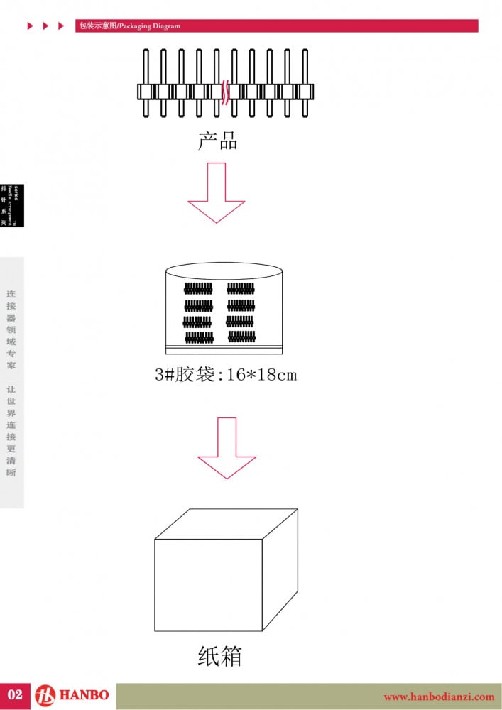 HB-PH9-254214PB2GOW product technical document page 3