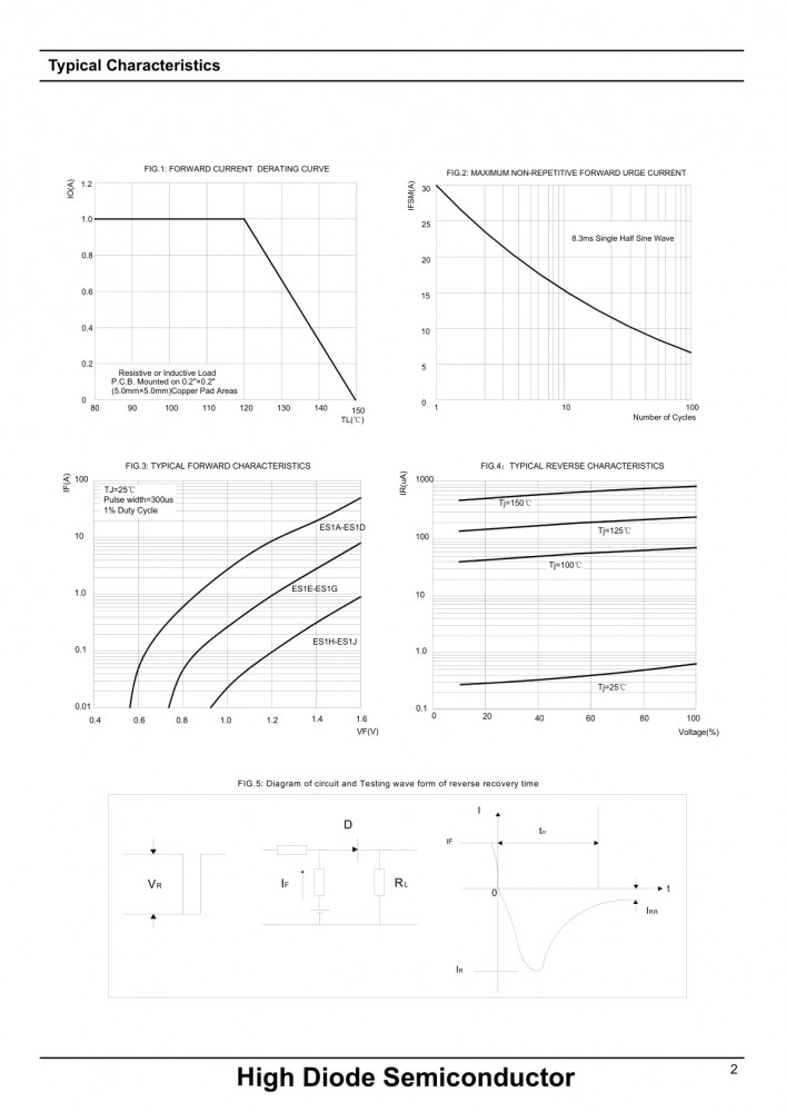 ES1J datasheet page 2
