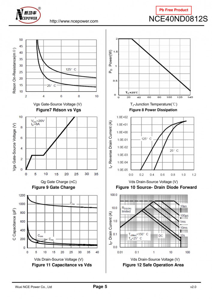 NCE40ND0812S datasheet page 5