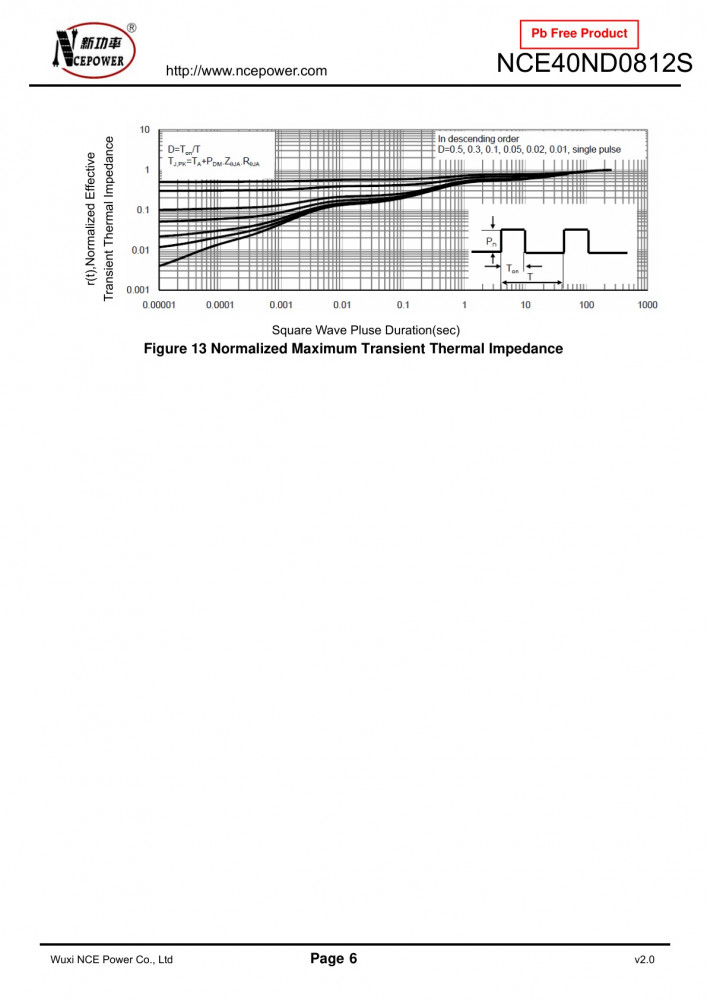 NCE40ND0812S datasheet page 6