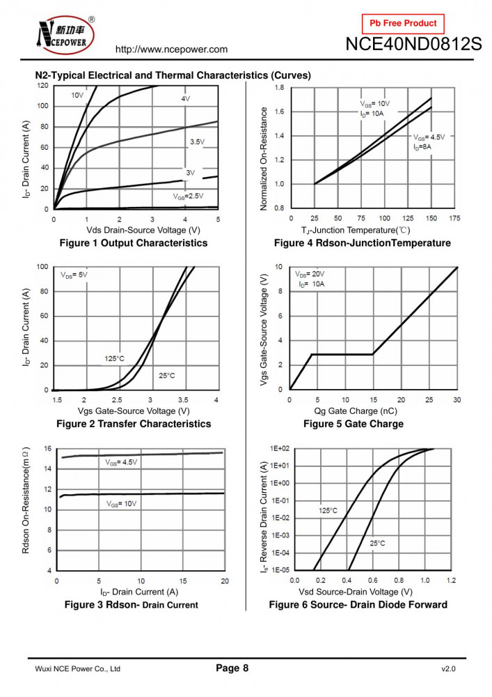 NCE40ND0812S datasheet page 8