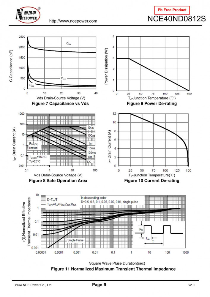 NCE40ND0812S datasheet page 9