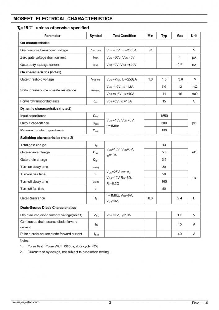 CJQ4406 datasheet page 2
