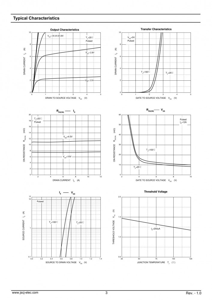 CJQ4406 datasheet page 3
