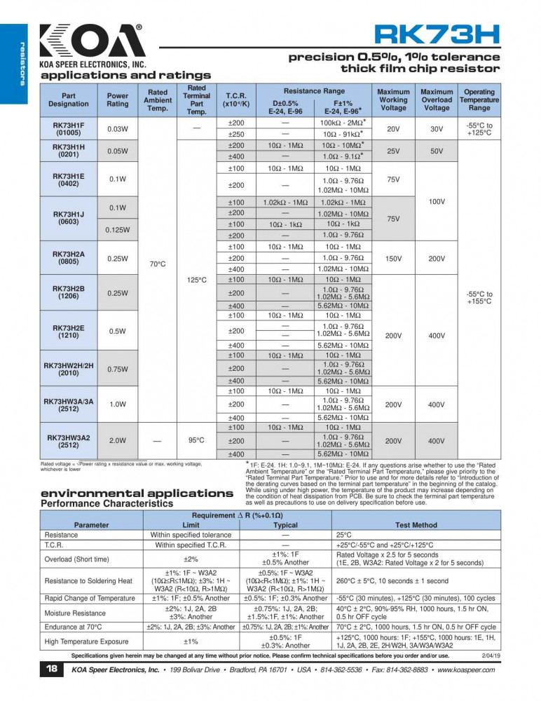 KOA RK73H series datasheet page 2