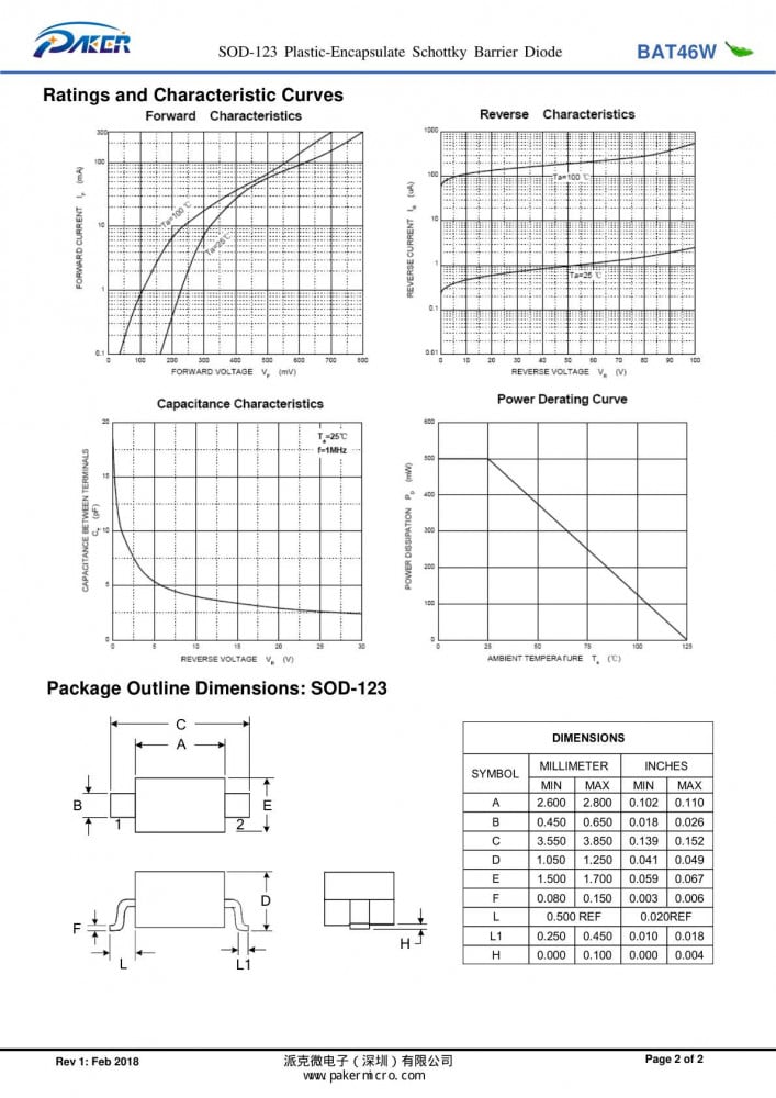 BAT46W technical document page 2