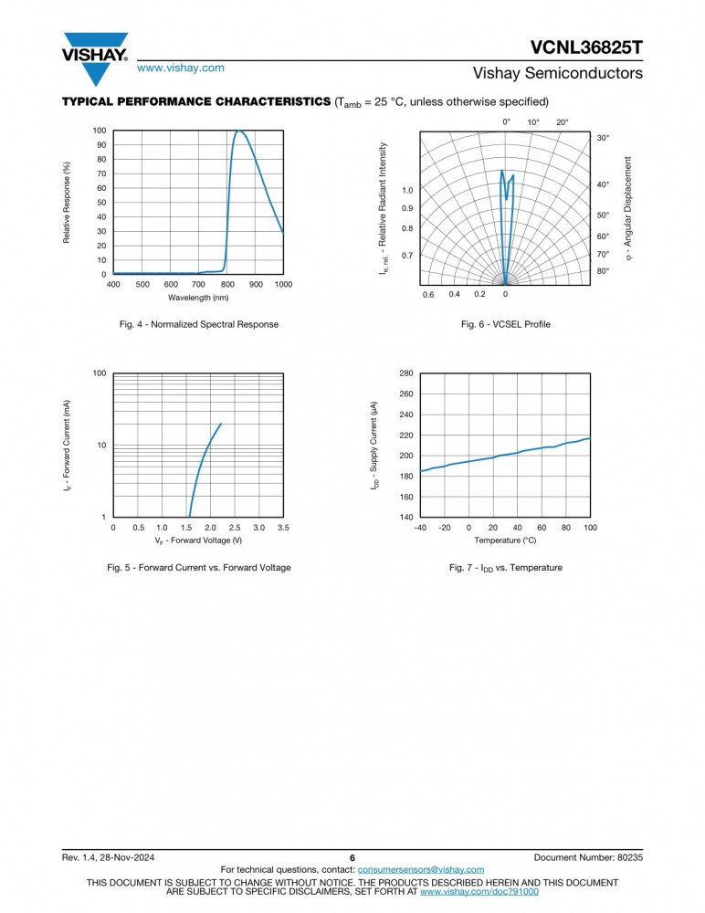 VCNL36825T document page 6