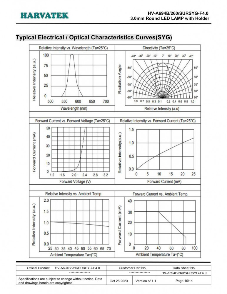 HV-A694B/260/SURSYG-F4.0 datasheet page 10