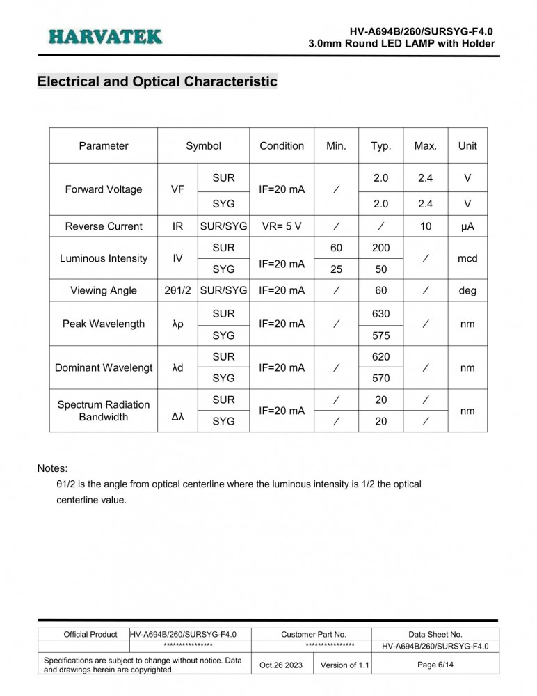 HV-A694B/260/SURSYG-F4.0 datasheet page 6